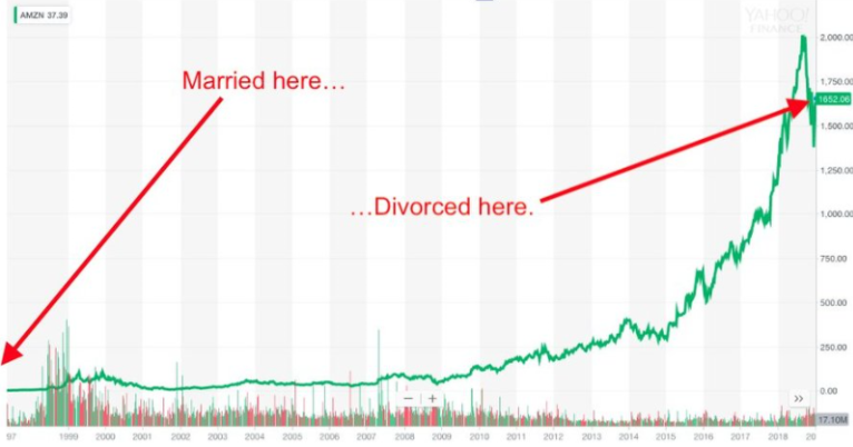 How to know if you Married the right person – No Safe Bets